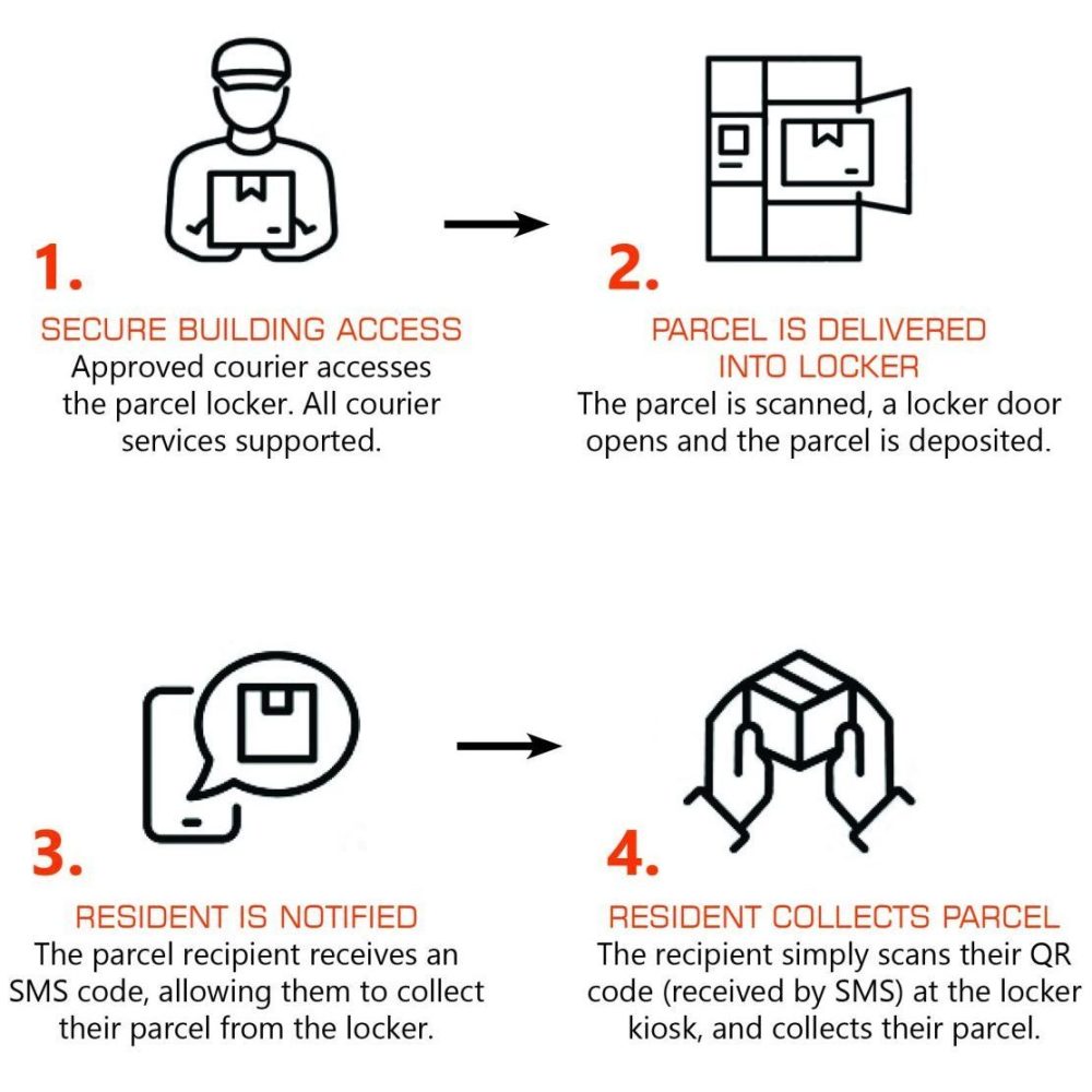 Parcel Lockers | For All Building Types - My Parcel Locker